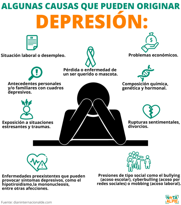 Día Mundial de la Lucha contra la Depresión | Nota al Pie | Noticias en contexto