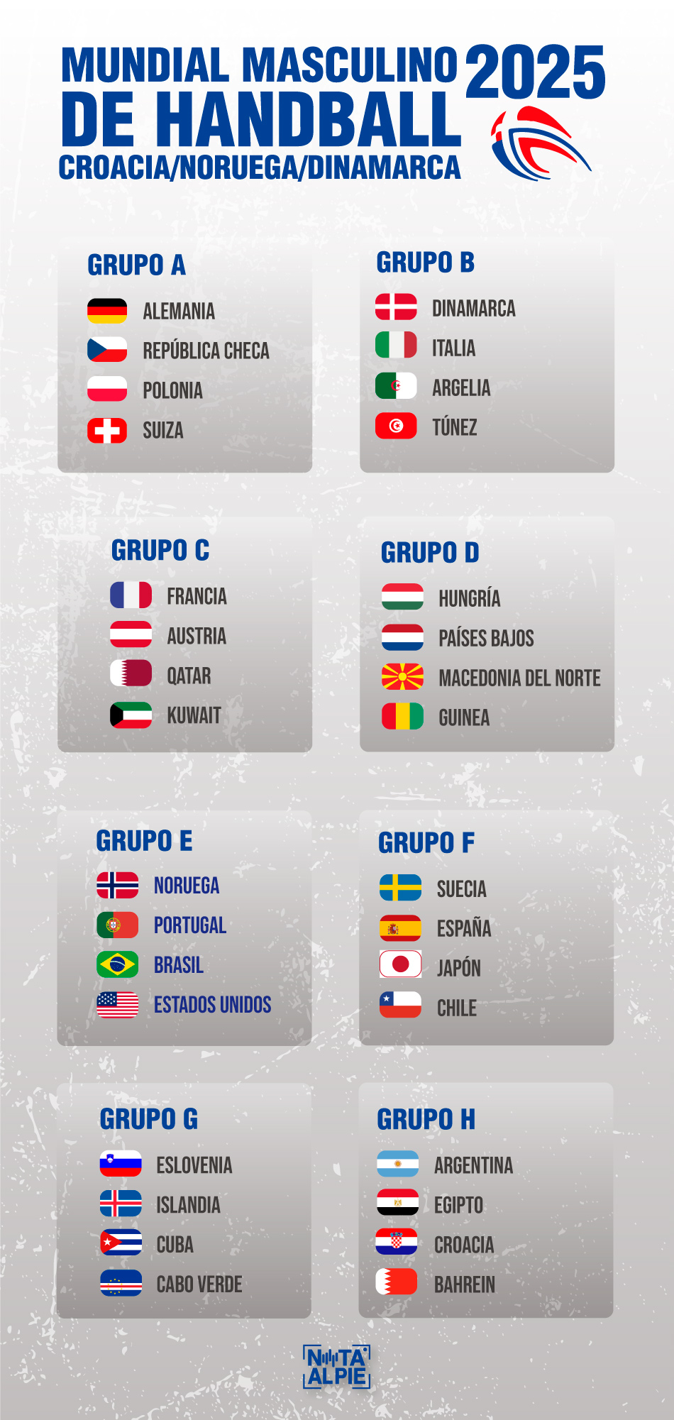 Mundial de handball 2024: Grupo confirmado para Argentina