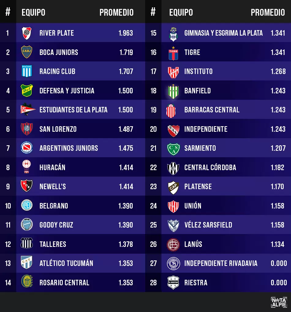Fútbol argentino 2024: conocé el formato de la próxima temporada en Primera División | Nota al ...
